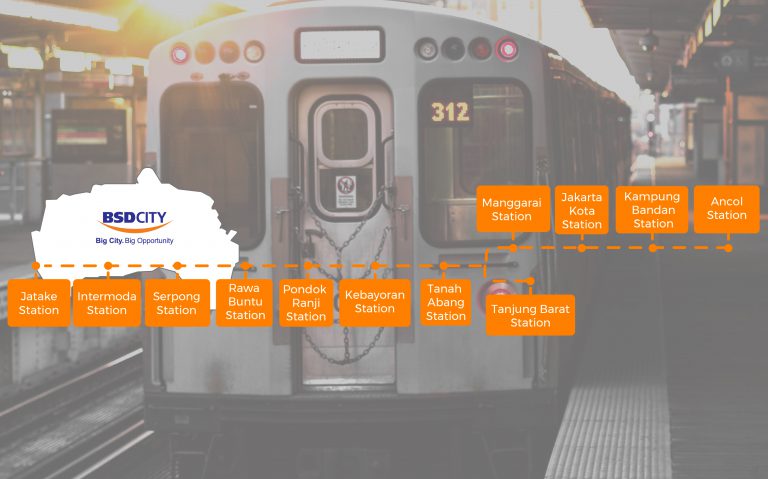 Train Stations - BSD City